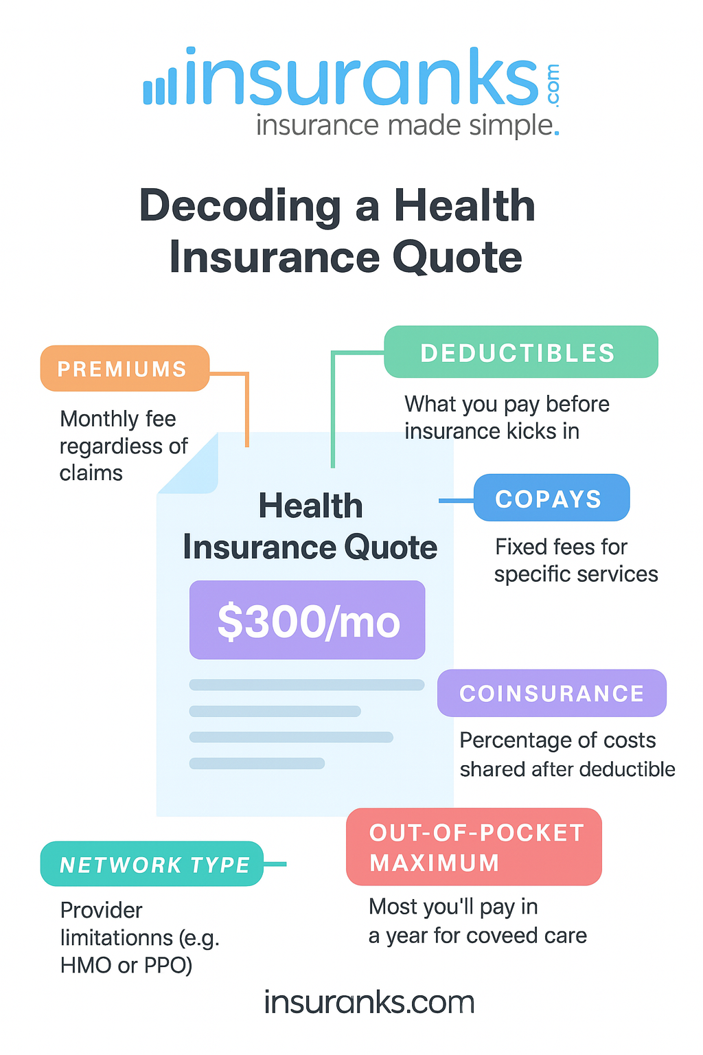 Health Insurance: Compare Quotes Online