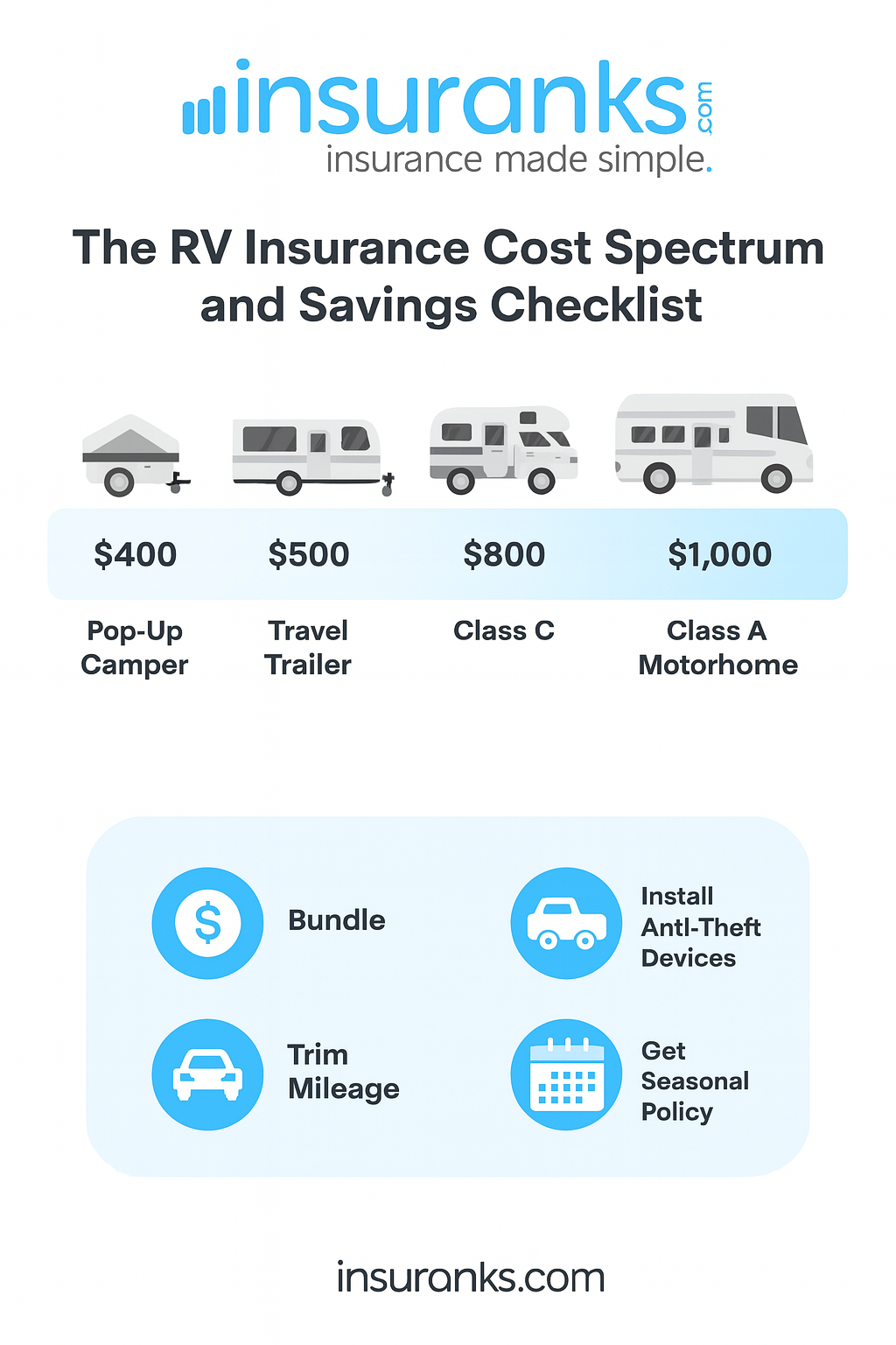 RV Insurance: Quote Comparison Online